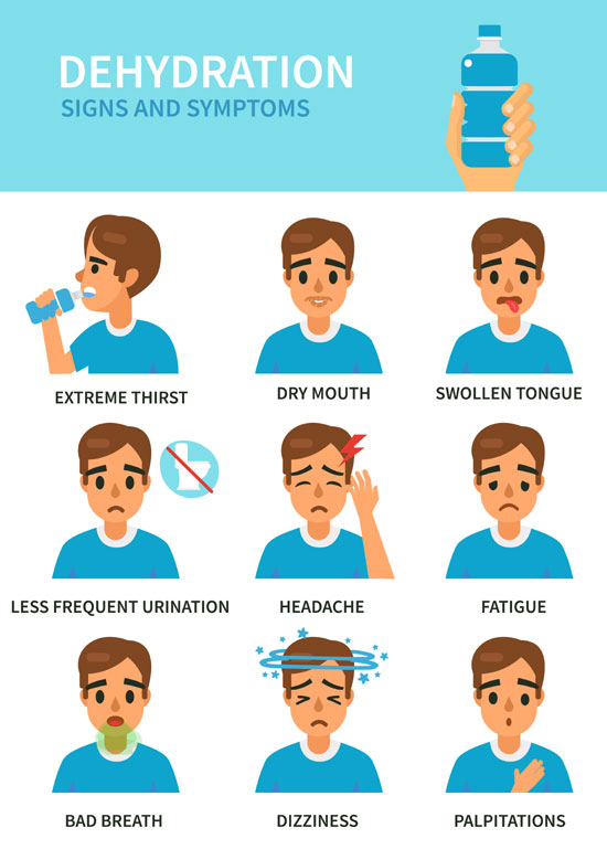 Dehydration Signs And Symptoms Dehydration Signs And Symptoms